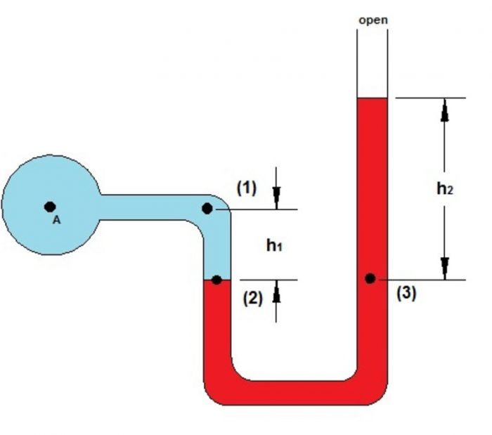 Characteristics of Gases - Class 11, States of Matter