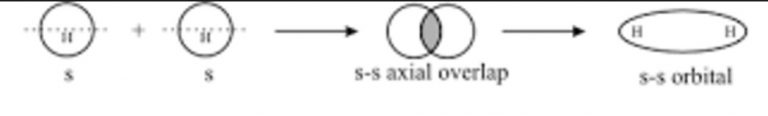 Types of Covalent Bond - Chemical Bonding and Molecular Structure ...