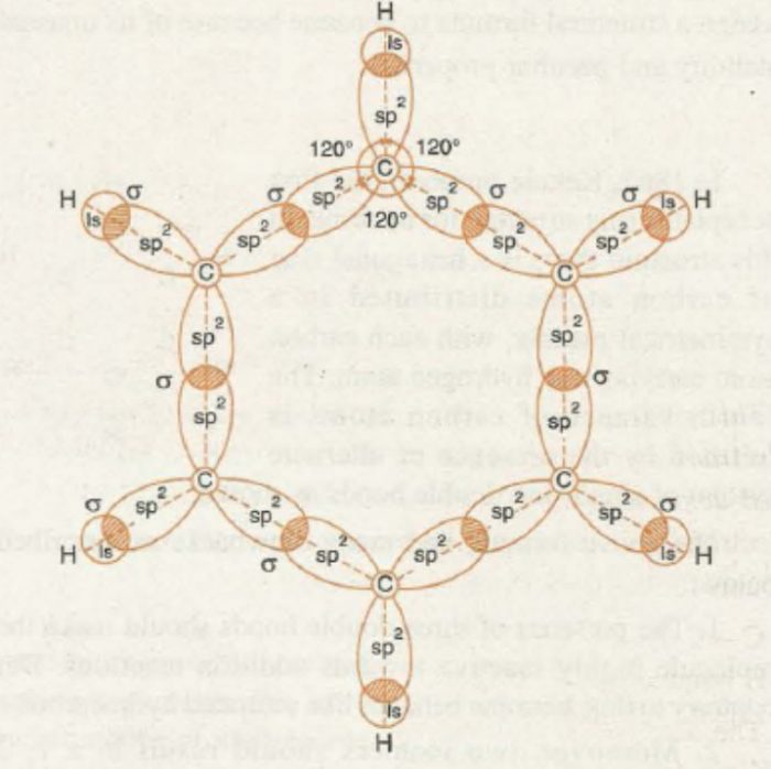 Arenes - Chemistry, Class 11, Hydrocarbons