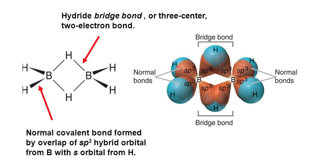 Boron Hydrides | Chemistry, Class 11, p-Block Elements