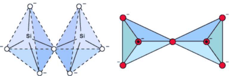 Silicates - Chemistry, Class 11, p-Block Elements