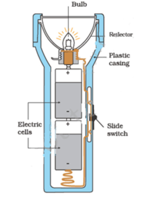 Circuits - Class 6, Electricity and Circuits